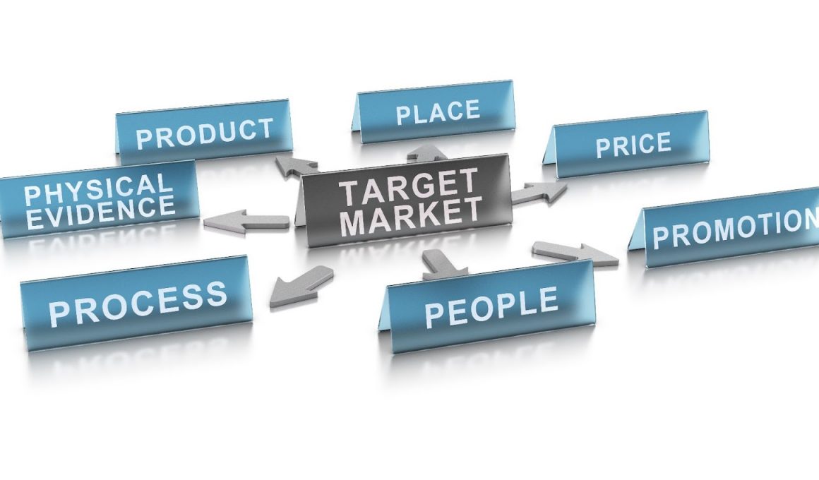 Memahami Konsep 7P Marketing Mix dan Contoh Penerapannya