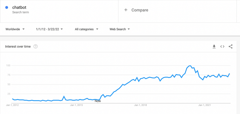 Qiscus Robolabs: Chatbot untuk Jawab Cepat semua Pesan