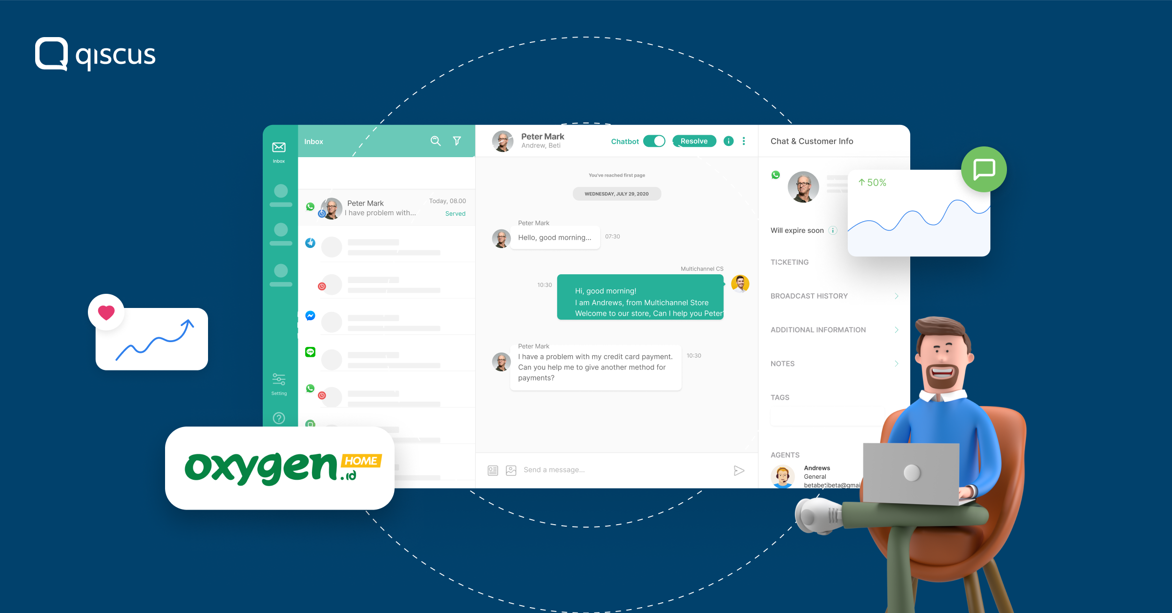Oxygen.id Home: Tingkatkan Lebih Dari 50% Traffic dengan Qiscus ...