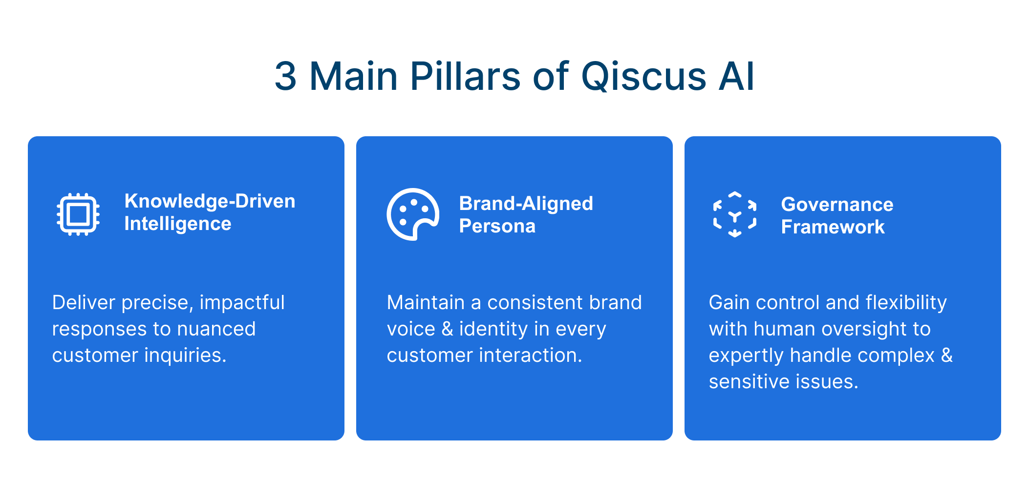 Qiscus 2024: Mengukir Prestasi dan Memperkuat Inovasi dengan AI Powered ...