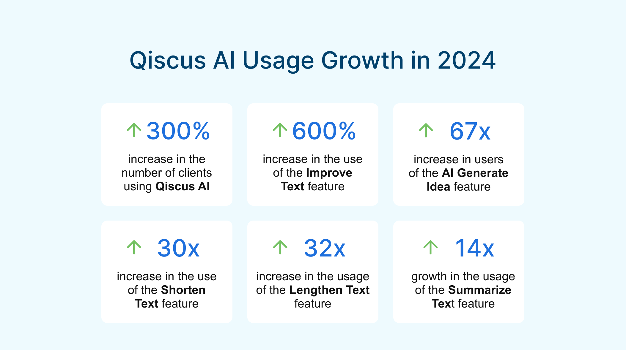 Qiscus 2024: Mengukir Prestasi dan Memperkuat Inovasi dengan AI Powered ...