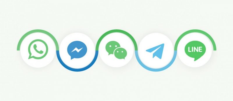 Top 5 Instant Messaging Apps for Your Business - Omnichannel ...