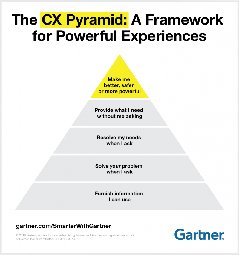 5 Stages for Retailers to Create Excellent Customer Experience