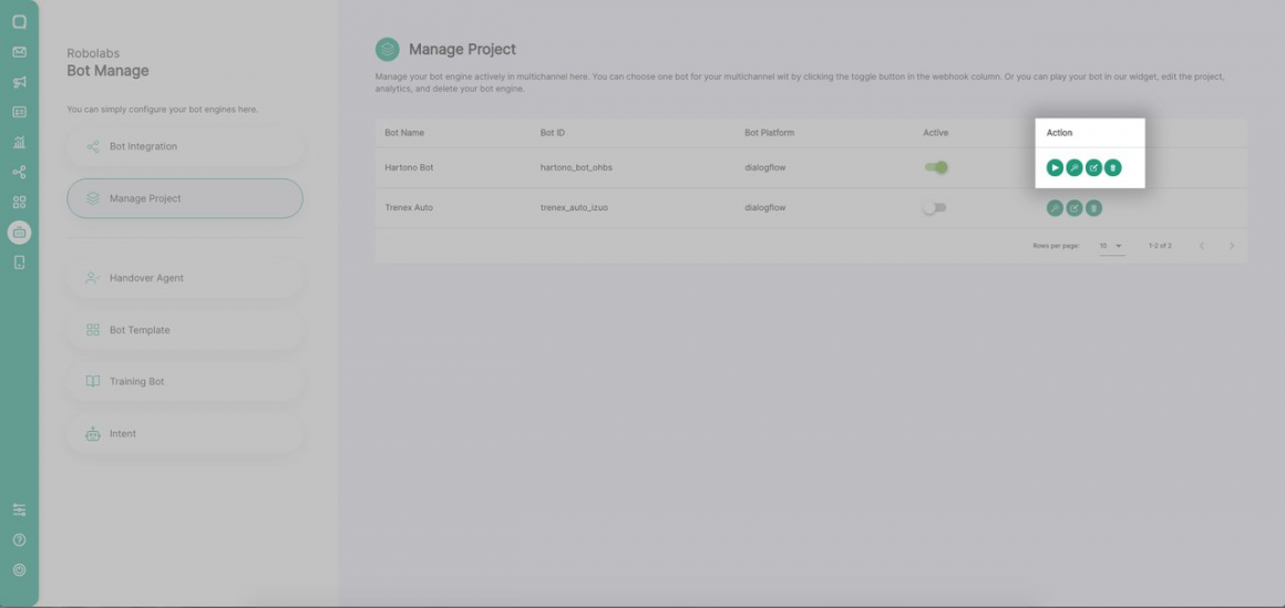 Qiscus Robolabs - Omnichannel Conversational Platform