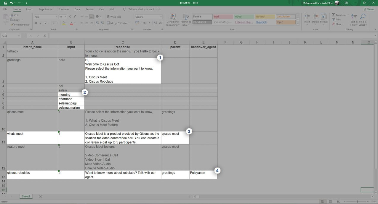Bot Template Features 101 in Robolabs